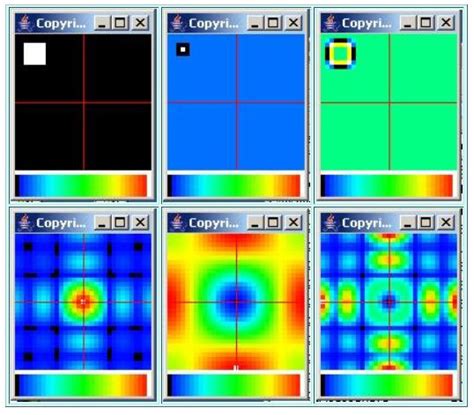 A D Convolution Operator And Its Spectral Response By OpenStax Page Jobilize