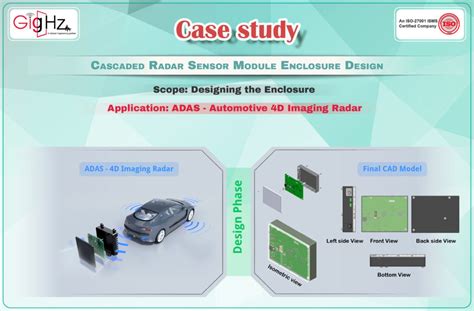 Case Study Power Integrity Analysis For Radar Sensor Module