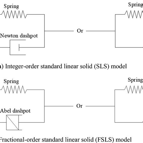 Kinematic Response Of Pipe Pile Embedded In Fractional Order