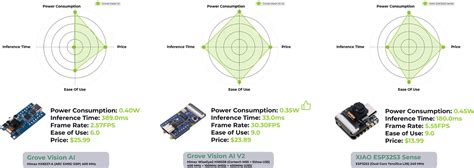 Launching Official Support For Seeed Grove Vision AI V2