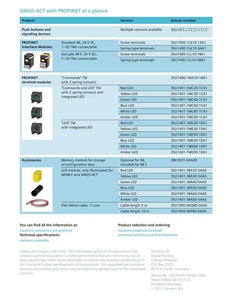 Sirius Act Profinet Start Kit Pdf