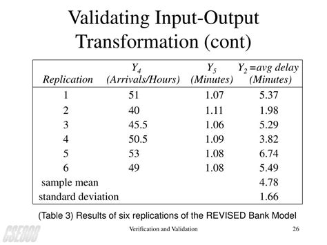 Ppt Verification And Validation Of Simulation Models Powerpoint Presentation Id 5373850