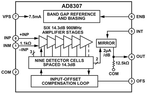 What Is Logarithmic Amplifier At William Farr Blog