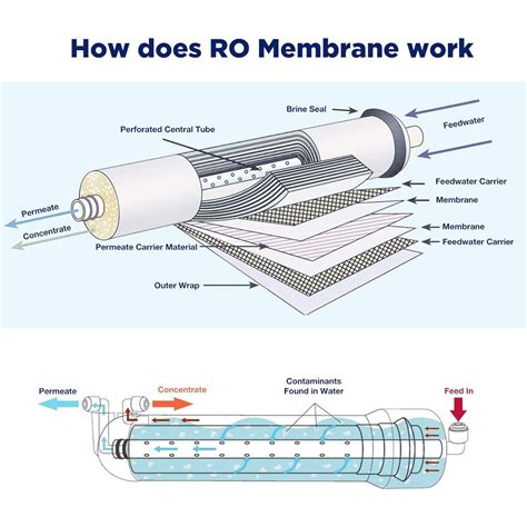 Membrane Solutions Diy Reverse Osmosis System Kit For Maple Syrup