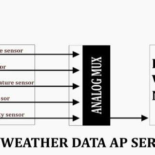 Block Diagram Of The Input Unit Download Scientific Diagram
