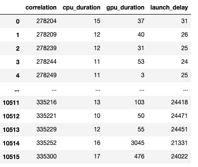 CUDA Kernel Launch Statistics Holistic Trace Analysis 0 2 0 Documentation