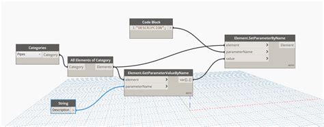 Identity Data Revit Dynamo