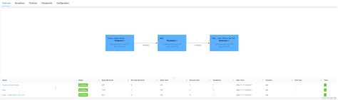 Flink系列文档 Yy08 Flink核心概念flink Setparallelism Csdn博客