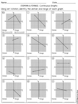 Identifying The Domain And Range From Continuous Graphs By Algebra Accents