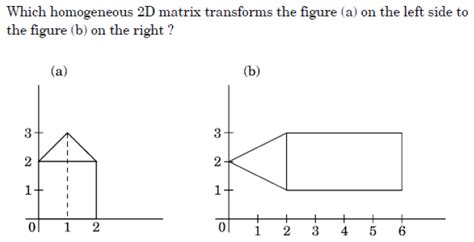 Computer Graphics Nta Ugc Net Question Analysis Samagracs