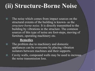Acoustical Defects In Enclosed Space PPTX