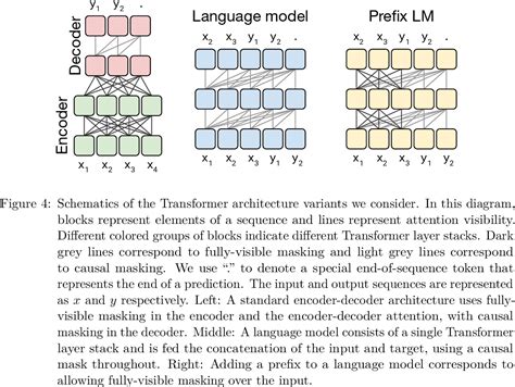 Pdf Exploring The Limits Of Transfer Learning With A Unified Text To Text Transformer