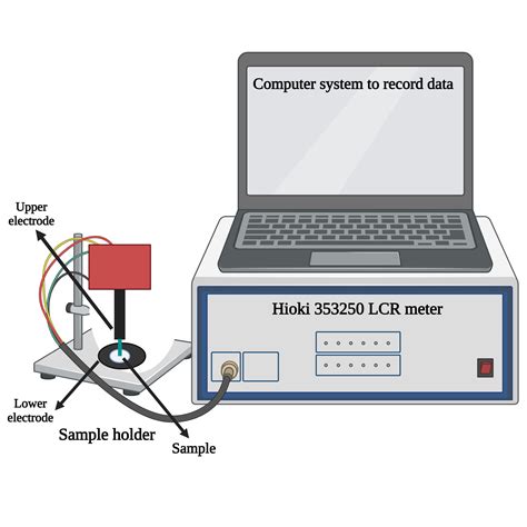 Dielectric Measurement Setup Biorender Science Templates