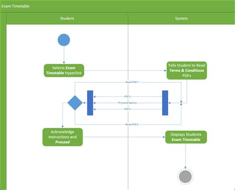 System How To Represent 3 Options In A Uml Activity Diagram Stack