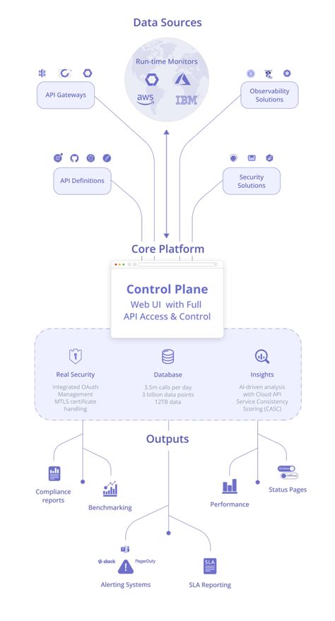 API Monitoring Best Key API Metrics