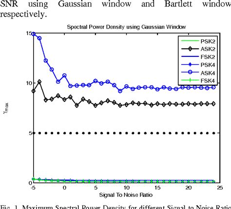 Figure 1 From Comparison Of Digital Modulation Classification Based On
