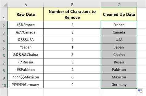 Remove Characters From Left In Excel With 7 Tricks