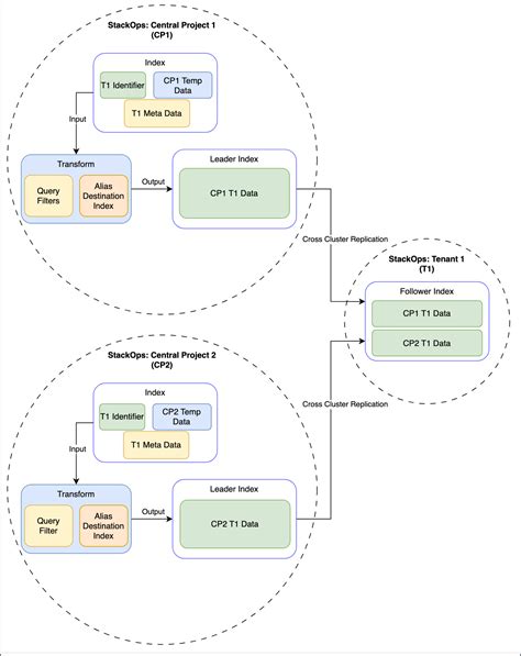 Stackops Documentation
