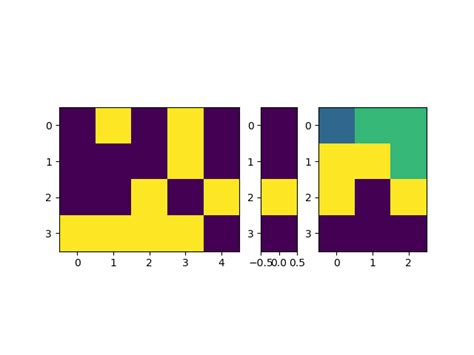 Python Subplots Produce Different Height Plots Stack Overflow