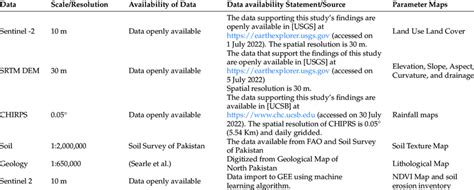 Detailed Satellite And Ground Data Availability Statement Source And