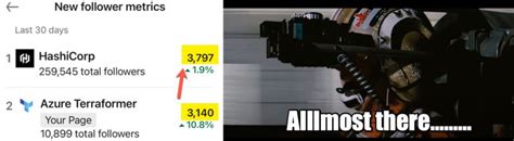 Azure Terraformer On Linkedin Alllllllmost Therelets Go 😱 🤣 🤣 🤣 🙌 🙌