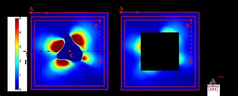 a Topography í µí í µí 1 data reshaping from square matrix to