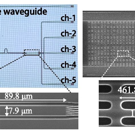 A The Microscope View Of The Fabricated 72 • Hybrid And Scanning