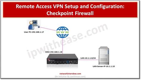 Remote Access Vpn Setup And Configuration Checkpoint Firewall Network Interview