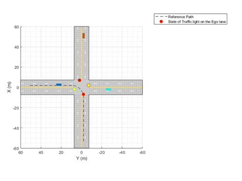 Traffic Light Negotiation Matlab And Simulink