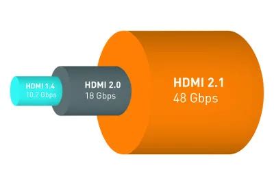 HDMI Spec Released Display Daily