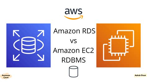 Deploying Amazon Rds Mysql Database Javatodev 50 Off