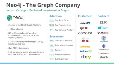 ai ml and graph algorithms real life use cases with neo4j pdf databases computer