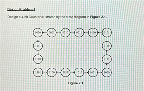 solved design problem 1 design a 4 bit counter illustrated