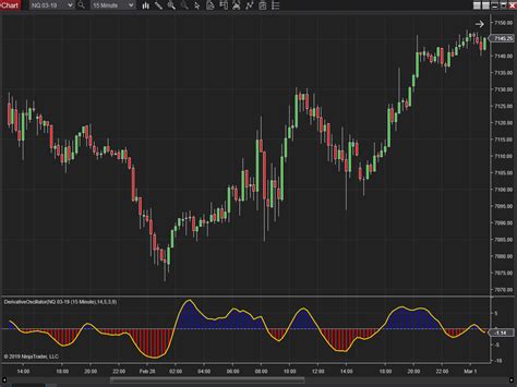 Derivative Oscillator For Nt8 Ninjatrader Ecosystem