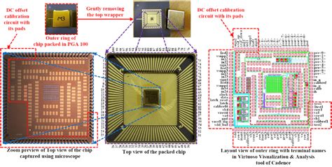 Different Previews Of The Packed Chip With Its Labelled Layout Download Scientific Diagram