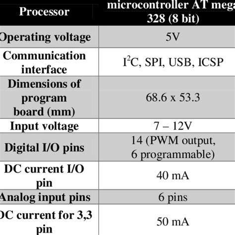 Parameters Of Arduino Download Table