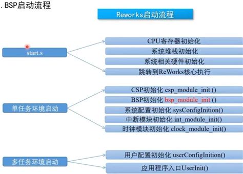 Rede开发实例 知乎 Rede开发实例 知乎