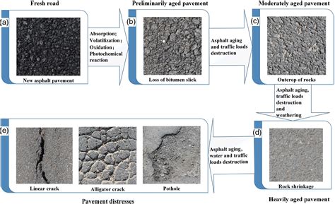 Mapping Asphalt Pavement Aging And Condition Using Multiple Endmember Spectral Mixture Analysis