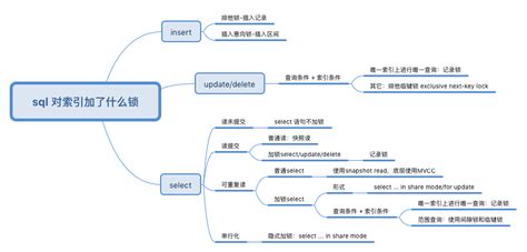 mysql技术内幕笔记 李乾坤的博客