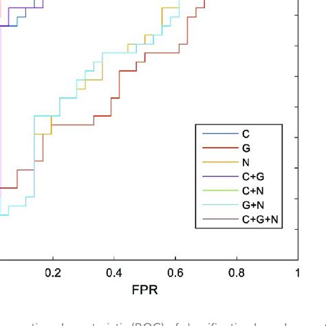 top 15 most discriminative nodal graph metrics download scientific