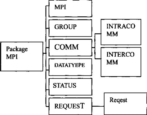 table 1 from application of hpjava in parallel computing semantic scholar