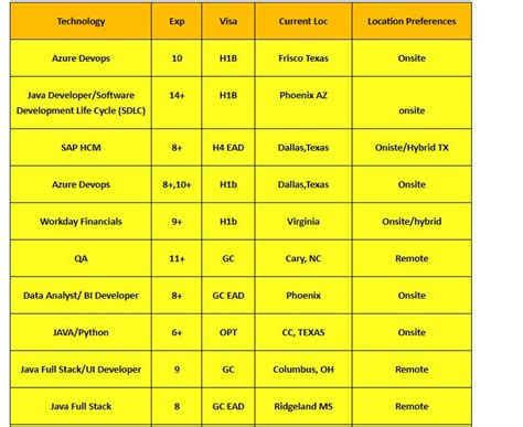 Quickhirenow On Linkedin Azure Devops Sap Hcm Workday Financials Qa