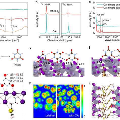 Pdf Tautomeric Mixture Coordination Enables Efficient Lead Free