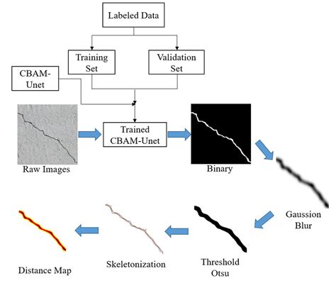 extraction of fracture features based on cbam unet download