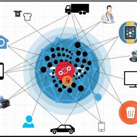 Blockchains And IoT Download Scientific Diagram
