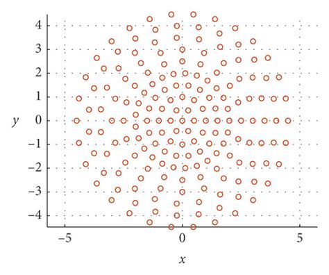Result Of Example 2 A Psll Of 50 Independent Runs In Example 2 The Download Scientific
