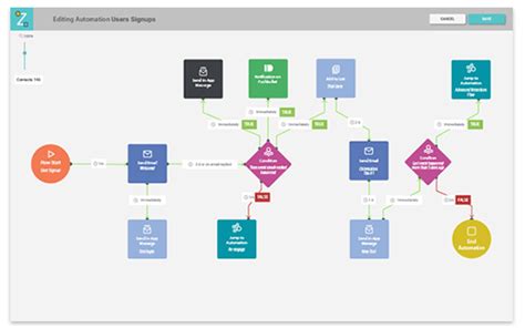 Drag And Drop Marketing Automation Pipz Automation