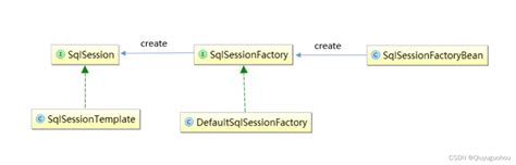 Datasource杂记druiddatasourcebuilder Csdn博客