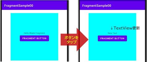 【android】kotlinでfragment内ボタンを使う方法【binding】 すぽてく