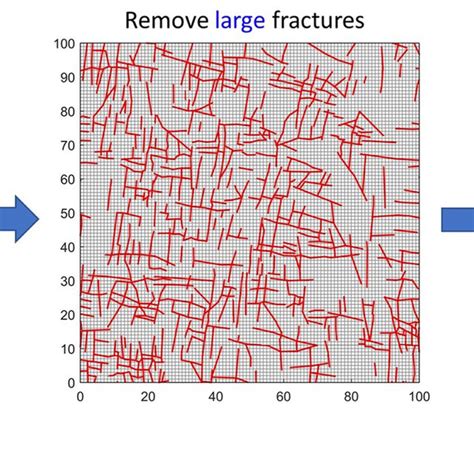 Illustration Of The Fracture Subset Upscaling Procedure Given A Download Scientific Diagram